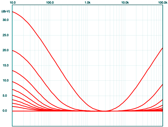 Improved Loudness Control